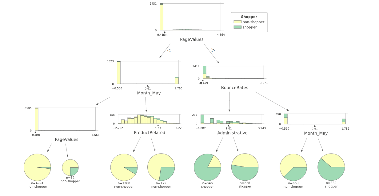 Jeff Dryden - Data Scientist